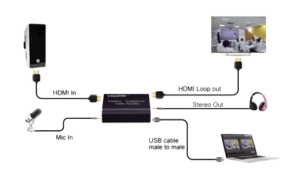 Cheap capture card to stream your HDMI devices - Antanaitis