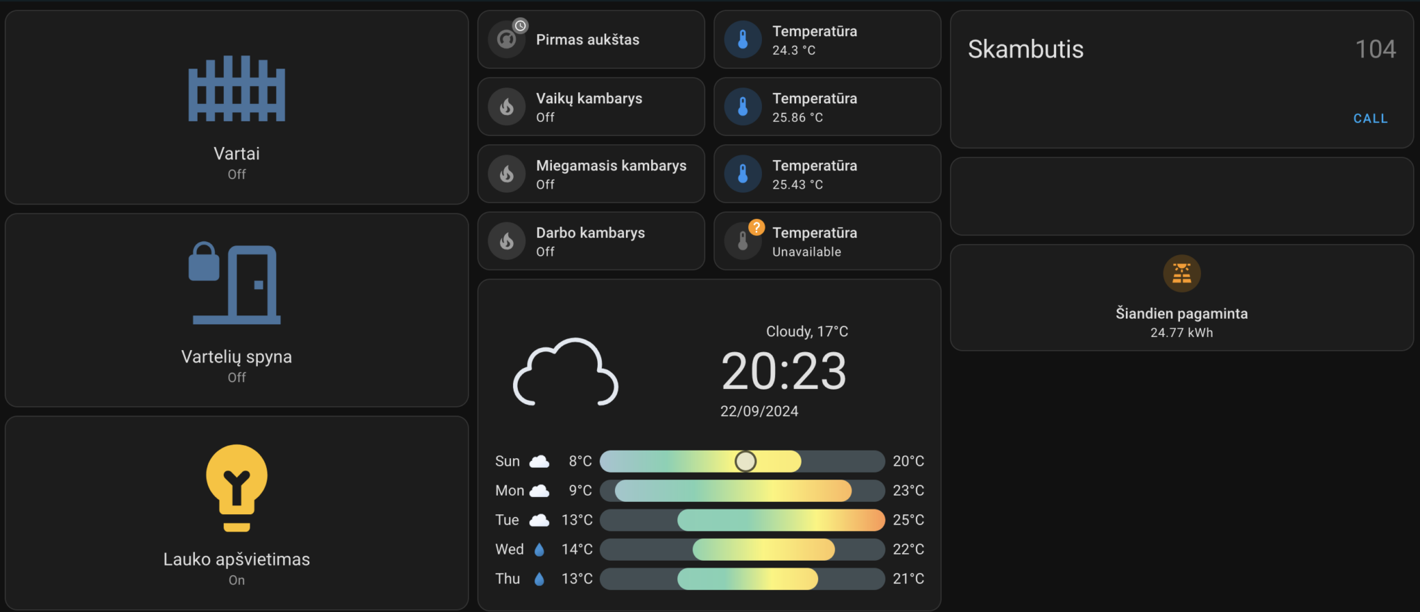 Turn Old Tablet into Home Assistant Display - Antanaitis
